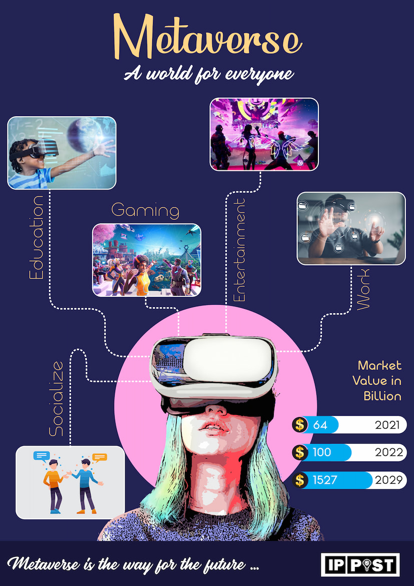 Metaverse A World for Everyone | Ip-Post